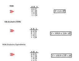 hector8a: Ensayo de funciones logicas