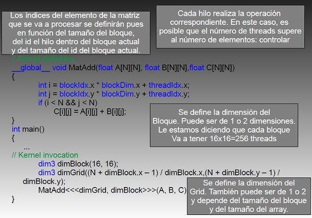 elarmarioinformatico: CUDA: modelo de programación