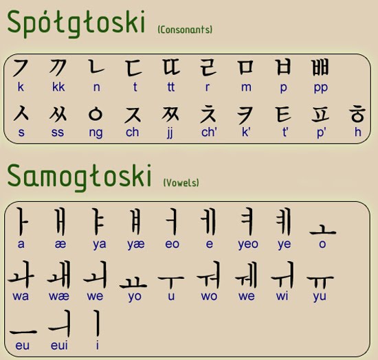 Ay shibal! i.e learn the Real Korean with Evie: Alphabet -> Hangeul