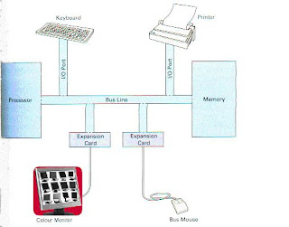 Intro to IT: System Unit