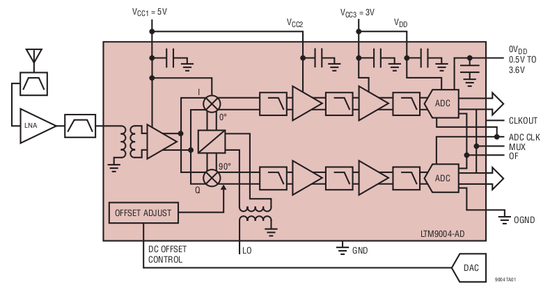 WA0UWH - Electronics & HAM Radio Blog: Move Over SA612, for a Newcomer