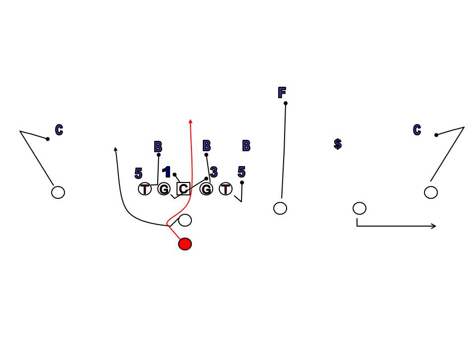 HIGH SPEED SPREAD FOOTBALL: TRIPS RUN GAME