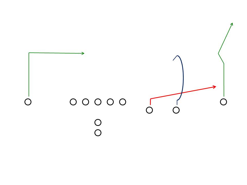 HIGH SPEED SPREAD FOOTBALL: SCRAMBLE RULES
