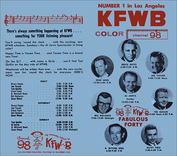 KFWB Fab Forty Surveys