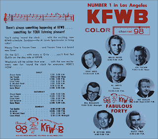 KFWB Fab Forty Surveys