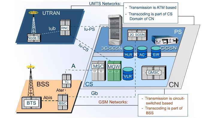 3G Cellular Systems | FC Parma Fans Blog