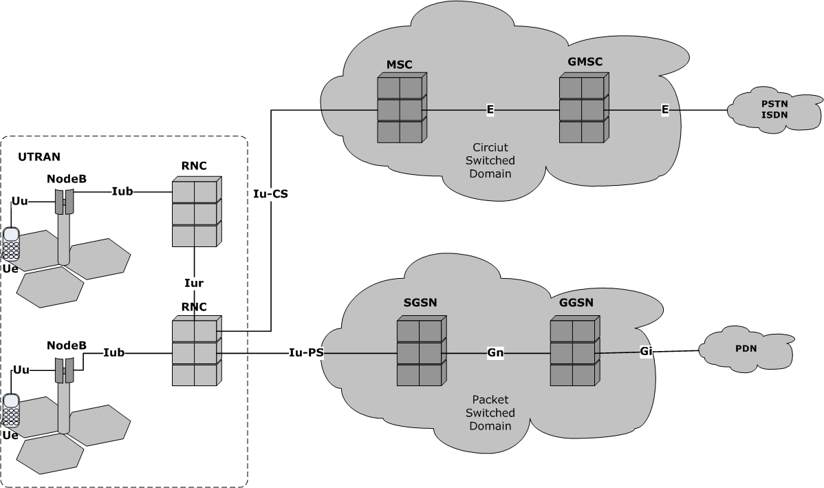 Wireless Network Architecture Fc Parma Fans Blog