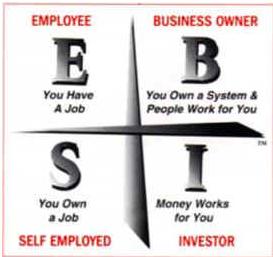 Four Quadrants of Cash Flow: The Four Quadrants