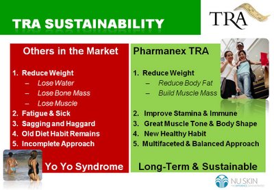 TRA - Lose Weight Once, Forever: What is TRA- The Right Approach