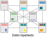 Nuevas formas de escritura, hipertexto e hipermedia: Estructura del ...