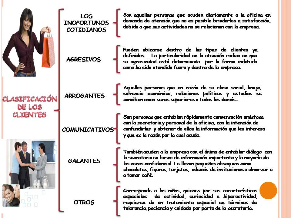 El mundo del servicio al cliente: CLASES DE CLIENTES
