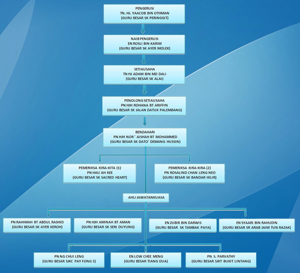 .: JAWATANKUASA MAJLIS GURU BESAR BUKIT CINA