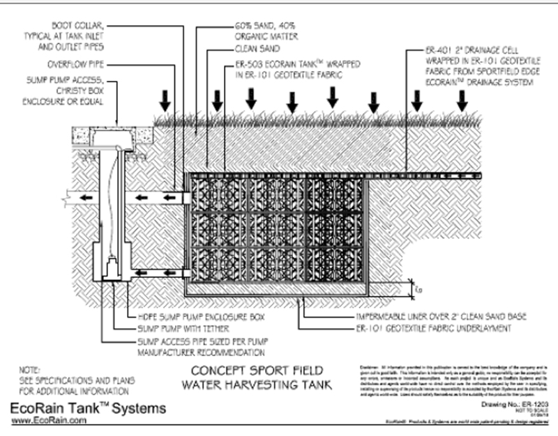 Florida Green & Sustainable BMPs: Modular RainWater Harvesting Systems ...