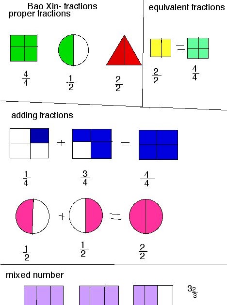 Manic Math Madness: Fantastical Fractions Stage 5