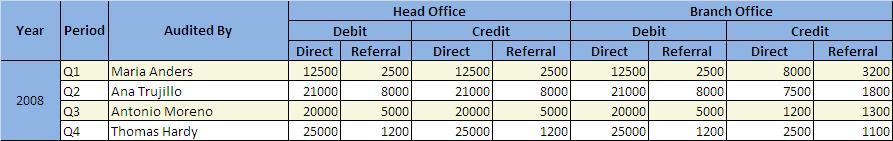 How to create multiple row header and merge it with other columns in ... How to create multiple row header and merge it with other columns in ...