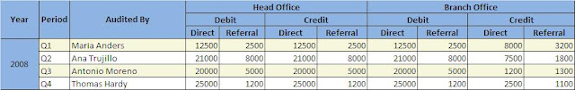 How To Create Multiple Row Header And Merge It With Other Columns In Gridview Thiru Technical Blog