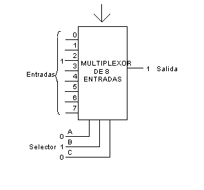 aRqUiTecTuRa dE CoMpUtaDoRaS: MULTIPLEXOR