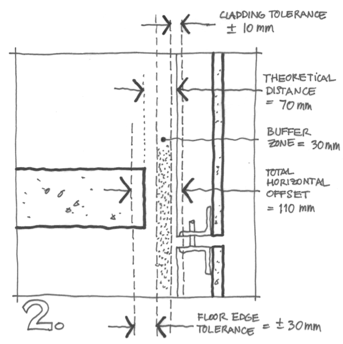 Façades Confidential: Facade - structure tolerances: the buffer zone