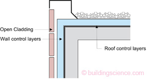 Façades Confidential: Building up the perfect wall