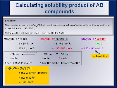 SKC year 13 Chemistry: Calculating Ks.........