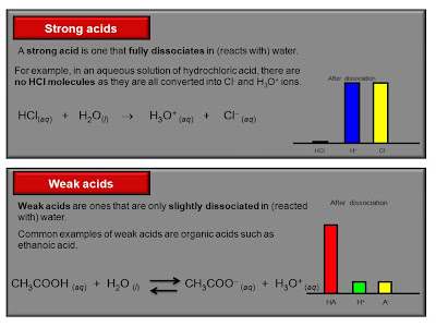 SKC year 13 Chemistry: Strong vs weak acid....... dilute vs ...