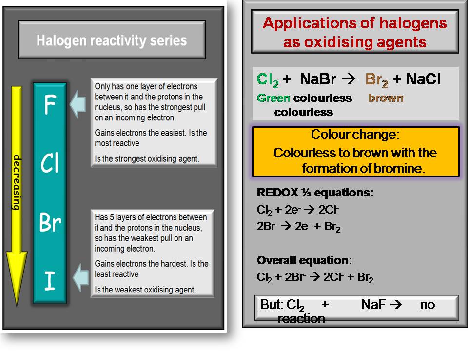 SKC Year 12 Chemistry 2011 Revision: REDOX -Halogens as reducing agents