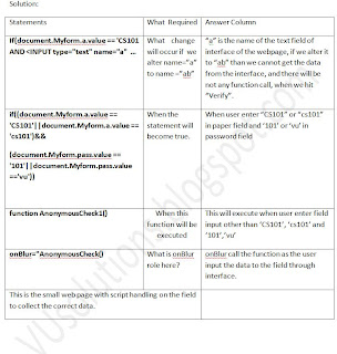 Virtual University Solved Assignments Online Quiz Past Papers GDB VUsolutions VU solutions ...