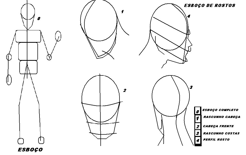 Anime Draw Ultimate: Processo de Desenho-Esboço
