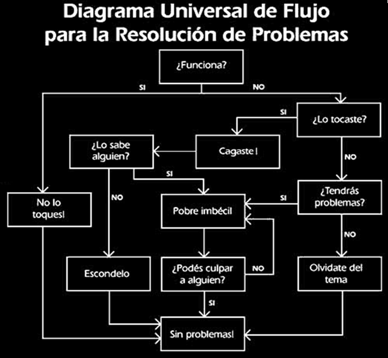 Imagenes Videos Y Demas Cosas Curiosas Diagrama Universal De Flujo