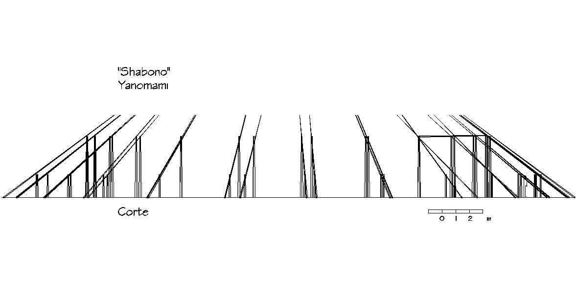CULTURA INDÍGENA YANOMAMI: Shabono
