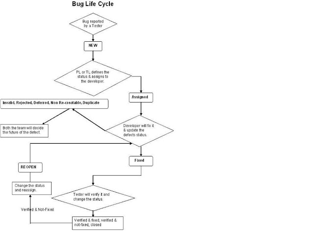 Software Testing and Quality Assurance
