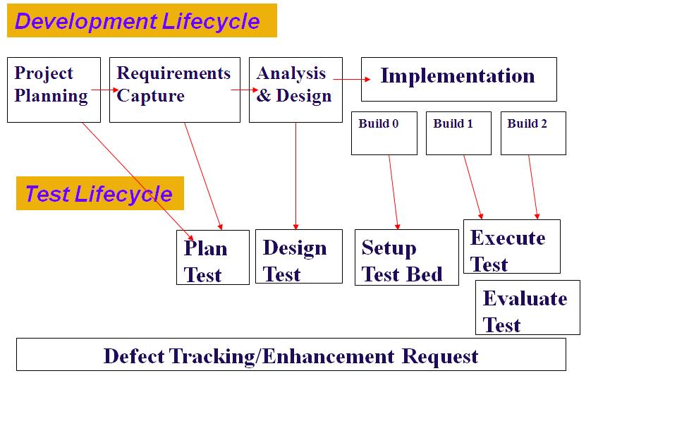 Software Testing and Quality Assurance