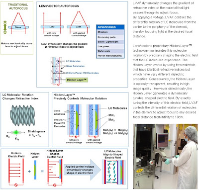 Image Sensors World: LensVector Features in Wall Street Journal