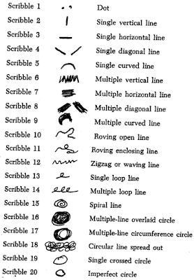 Circled Dot: Children's Scribbling and The Invention of Writing