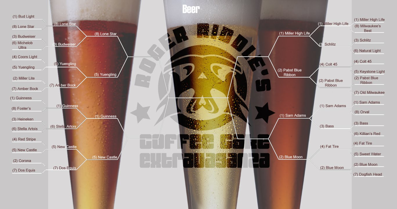 Roger Riddle's Coffee Cake Extravaganza