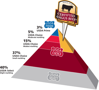 Grilling with Jaime Valenzuela: Understand the beef grading scale