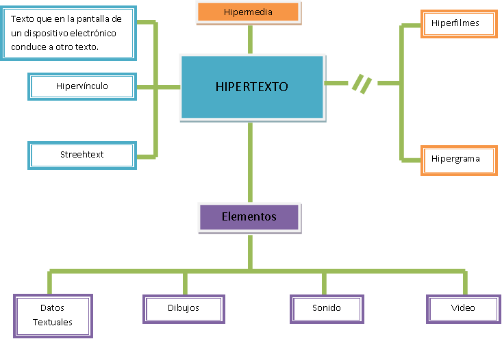 LA INFORMATICA Y LA EDUCACION: MATERIALES ELECTRONICOS: MULTIMEDIOS ...