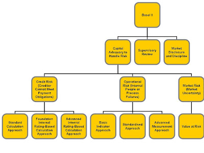 Paddycounterpoint: What Ever Happened to Basel II