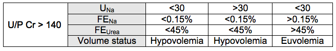 Appropriate or inappropriate: stop guessing - Renal Fellow Network