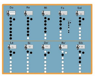 Infante Musical: FLAUTA