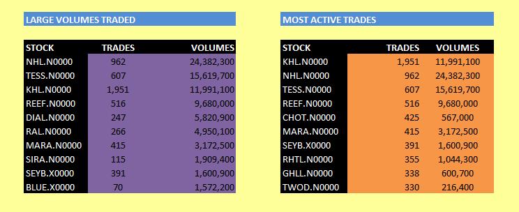 Sri Lanka Stock Picks: Sri Lanka - Colombo Shares now at all time high ...