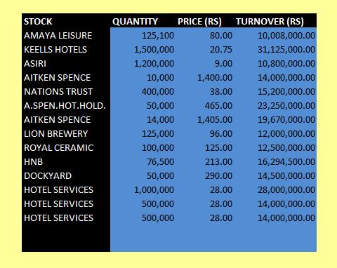Sri Lanka Stock Picks: Sri Lanka - Colombo Shares now at all time high ...