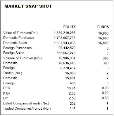 Sri Lanka Stock Picks: Colombo Share Market at now record high levels ...