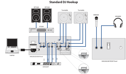 Official Malaysia Leading DJ/MUSICIAN/PRODUCER,DJ Equipment/Machine ...