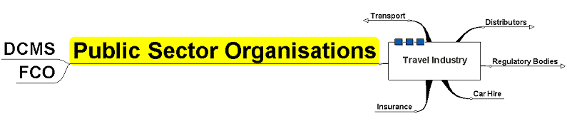 InFo: Structure of Tourism Industry