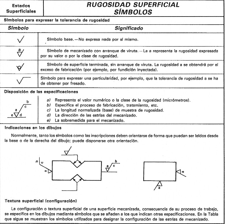 Metrologia: Temas