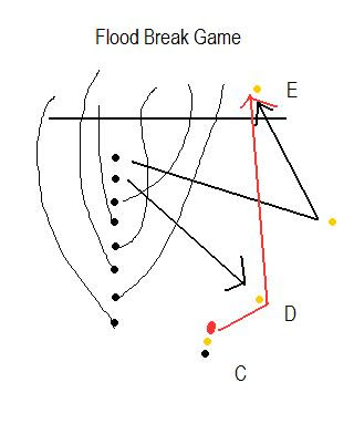 On My Path to Becoming a Physical Educator: Ultimate Frisbee Drills