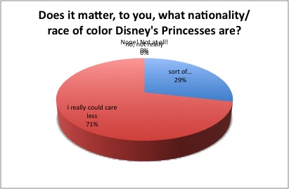 Nationalities/races in Disney Movies