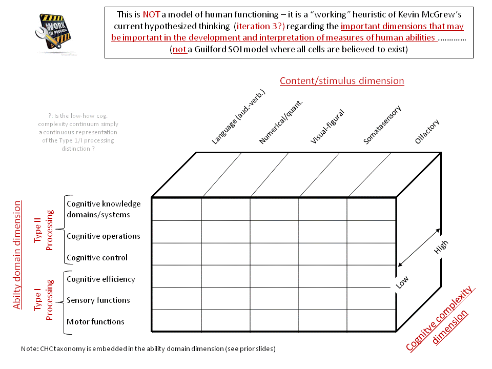 IQ's Corner: New directions in neuropsychological assessment ...