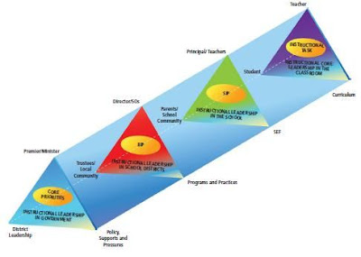 STATSASS.COM: The School Effectiveness Framework